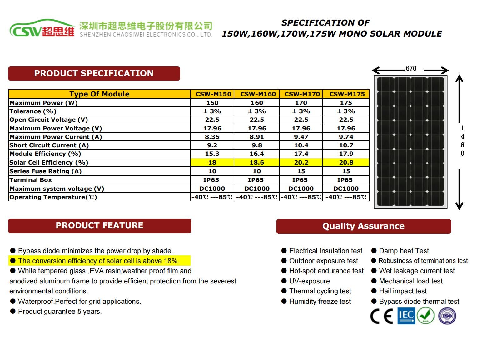 Achetez en gros Chaosiwei 160w Mono Panneaux Solaires, Panneaux ...