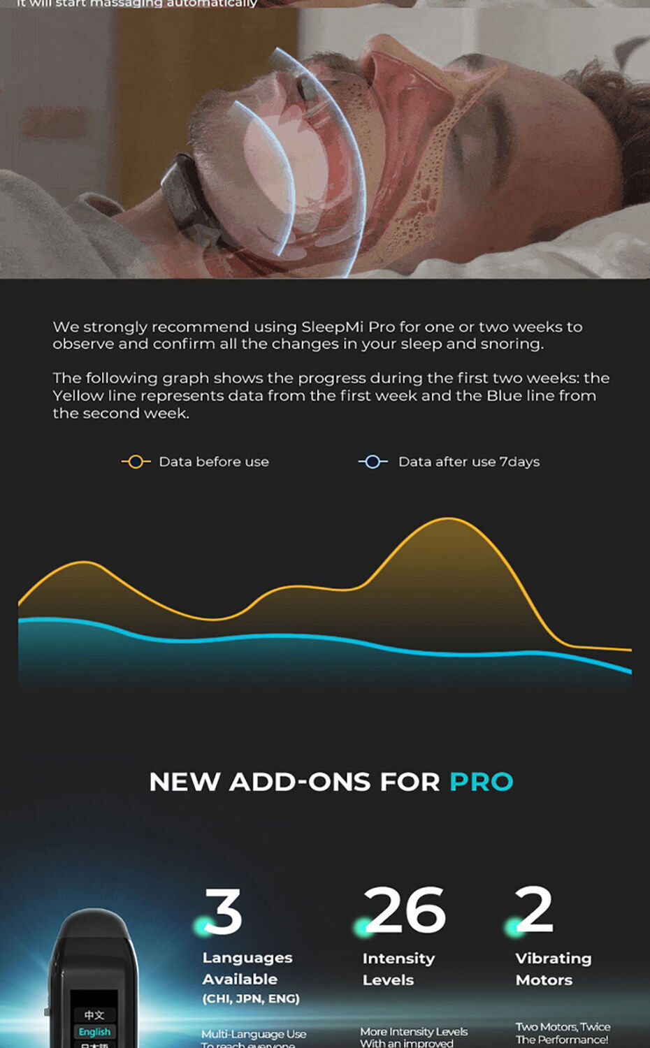 Factory Direct High Quality China Wholesale Sleepmi Smart Electronic ...