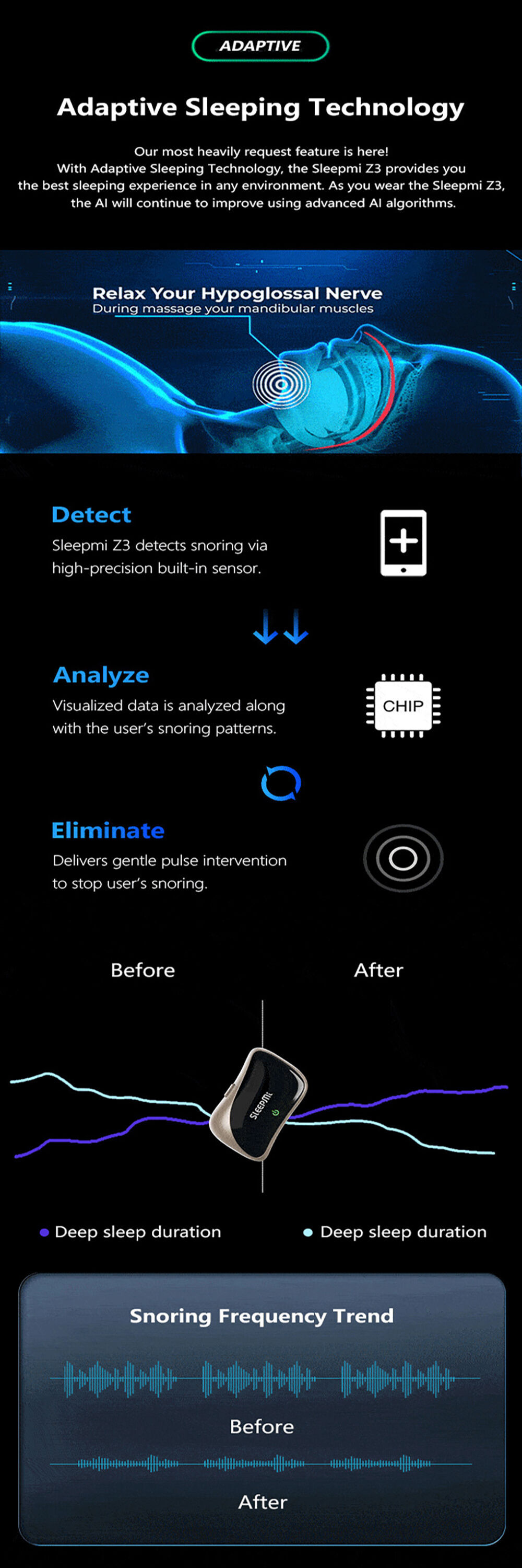 Buy Wholesale China Sleepmi Smart Electronic Muscle Stimulator Snore ...