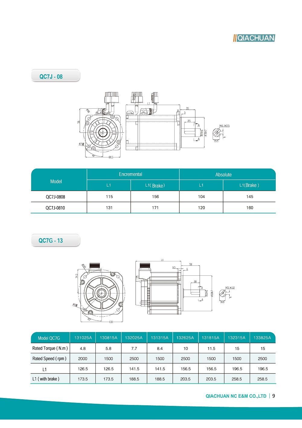 Buy Wholesale China 220vac (230vdc) 850w Eletric Motor 0.85kw Brushless ...