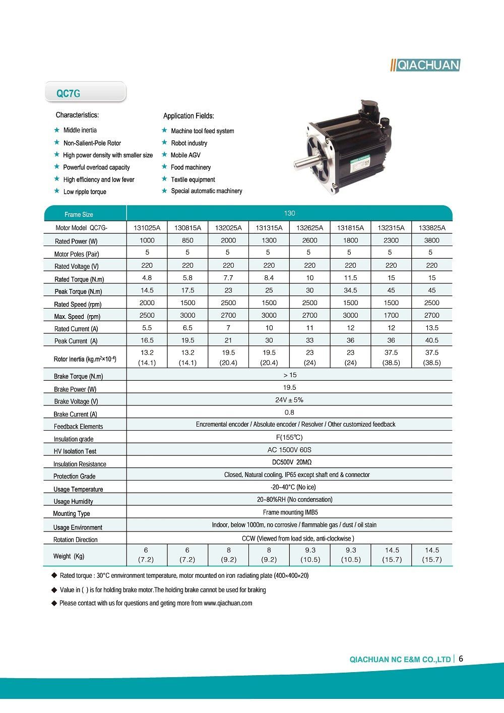 Buy Wholesale China 220vac (230vdc) 850w Eletric Motor 0.85kw Brushless ...