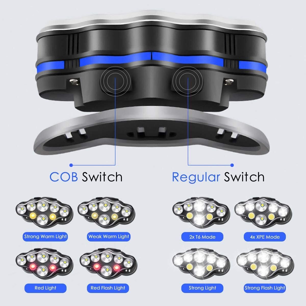 Buy China Wholesale 10w 8 Led T6 Multi-function Head Light Mining ...