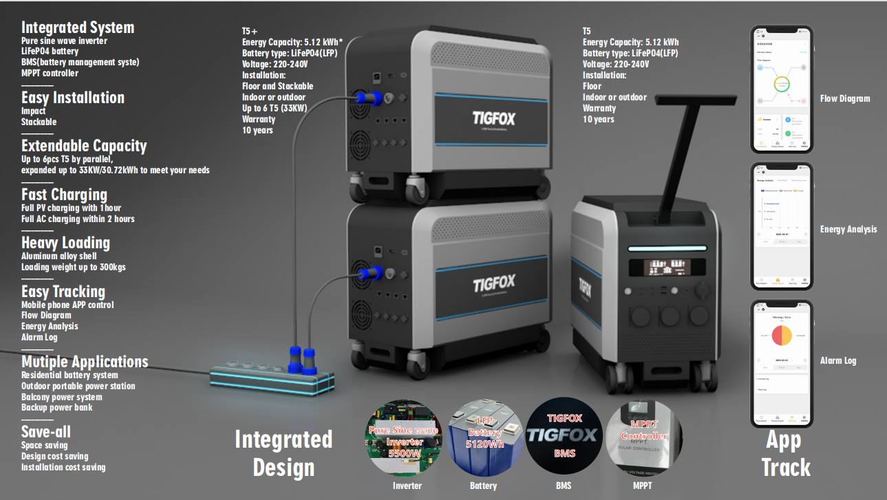 5kw 5kwh All In One Solar Powered Home Generators Portable Power Bank ...