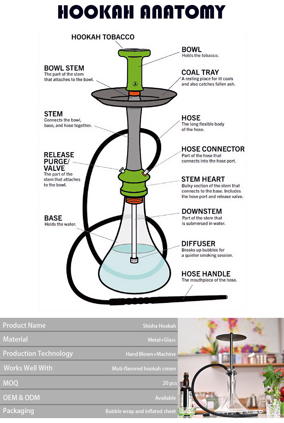 Diagram Of A Hookah Pipe
