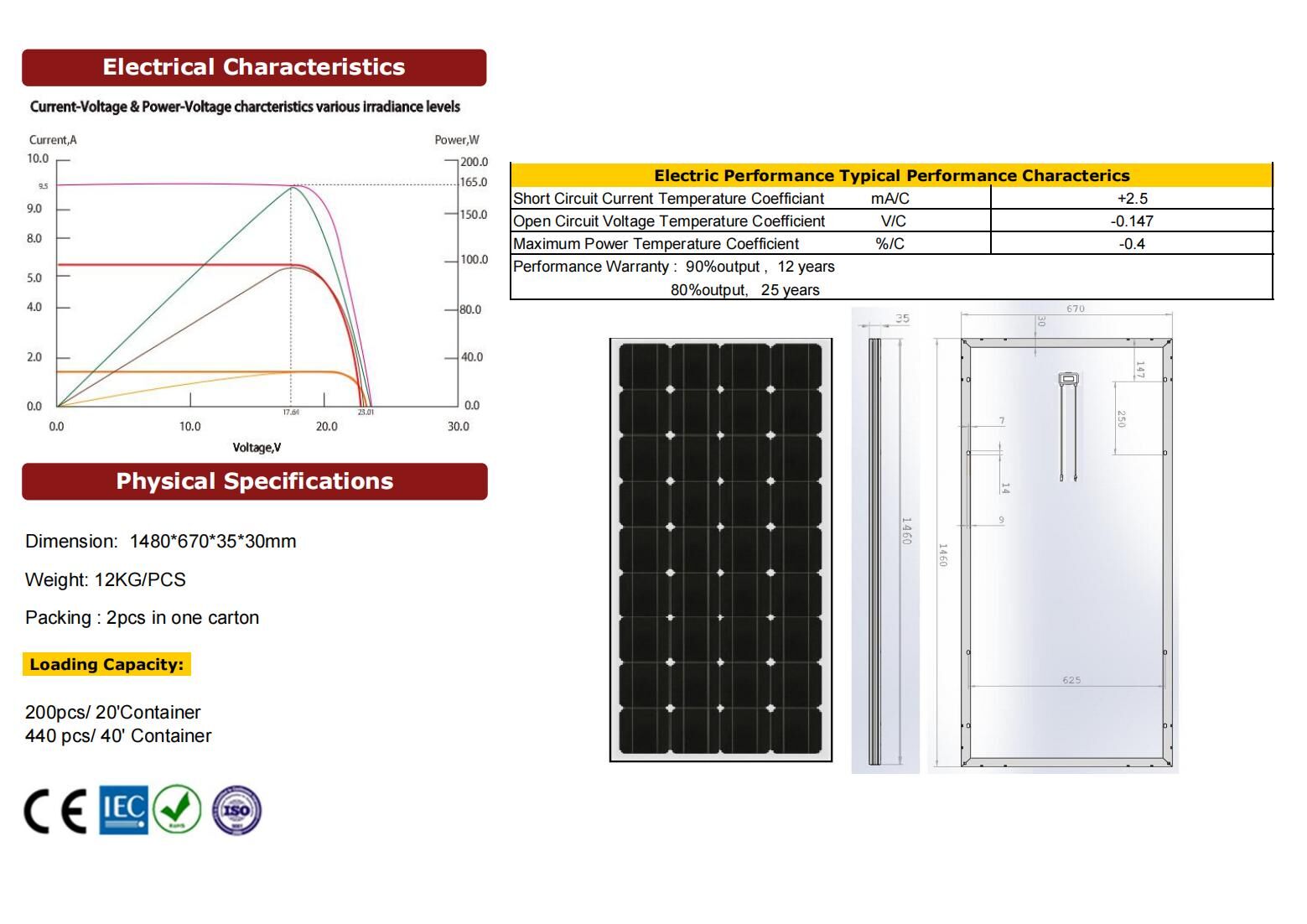 Buy Wholesale China 150w Polycrystalline Solar Panels,solar Panel ...