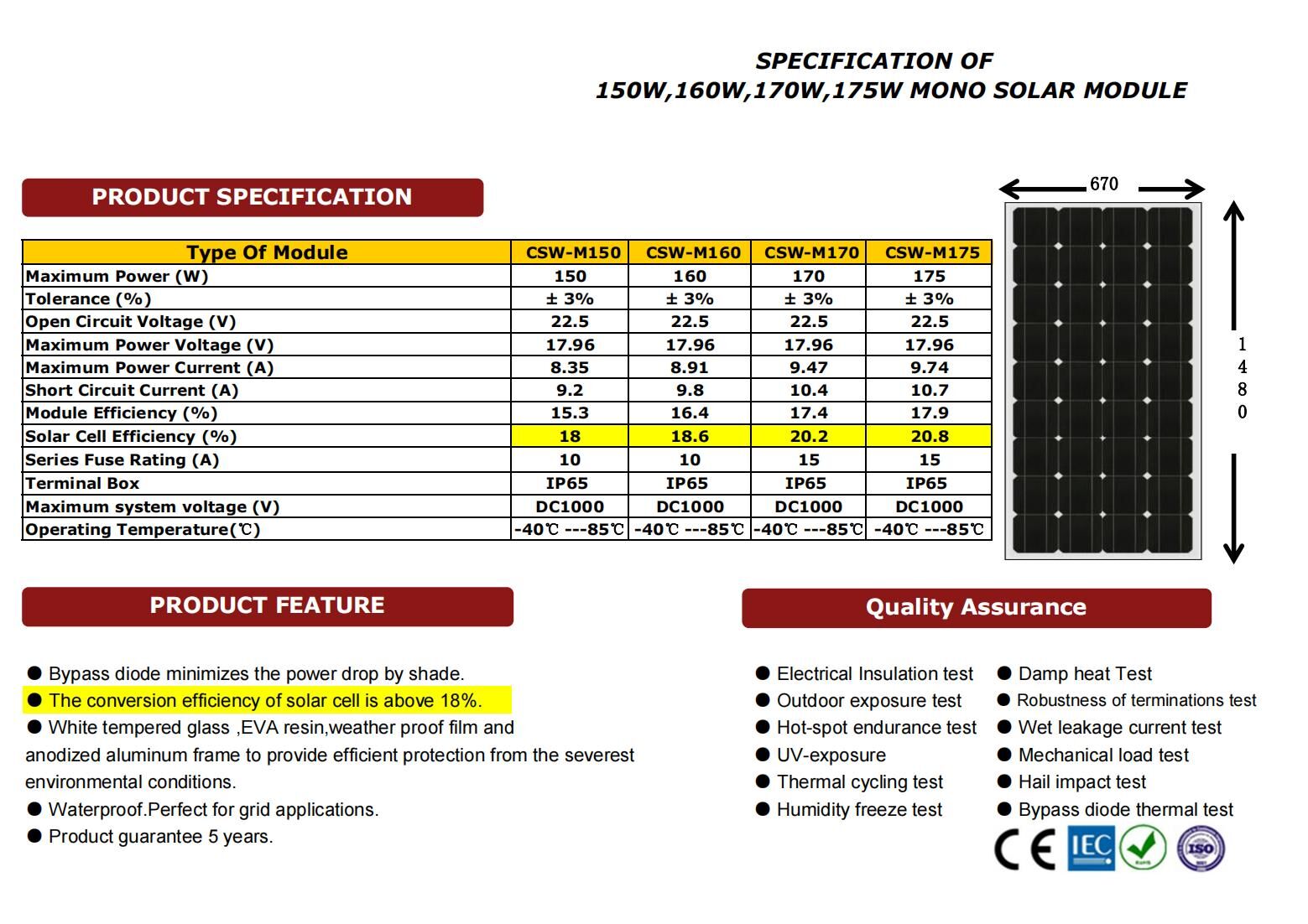 Buy Wholesale China 150w Polycrystalline Solar Panels,solar Panel ...