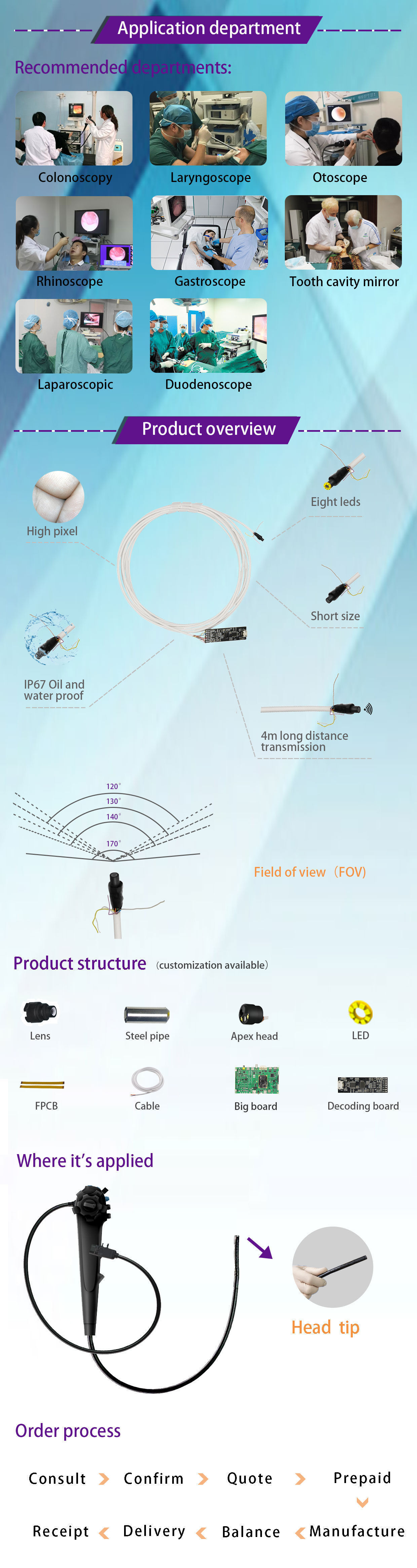 Compre Módulo De Endoscopio Ov2740 Fov140 Grados De Profundidad De ...