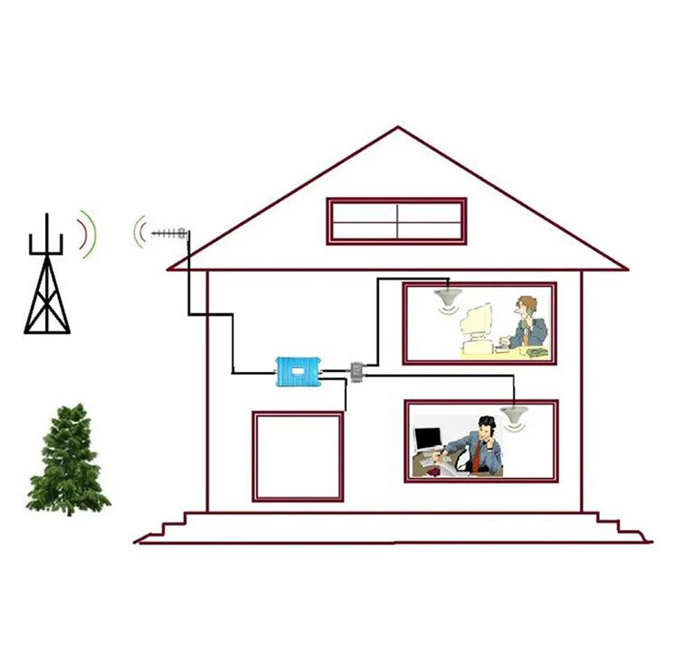 Buy Wholesale China 4g Lte Omni Ceiling Mount Antenna,for Indoor Das ...