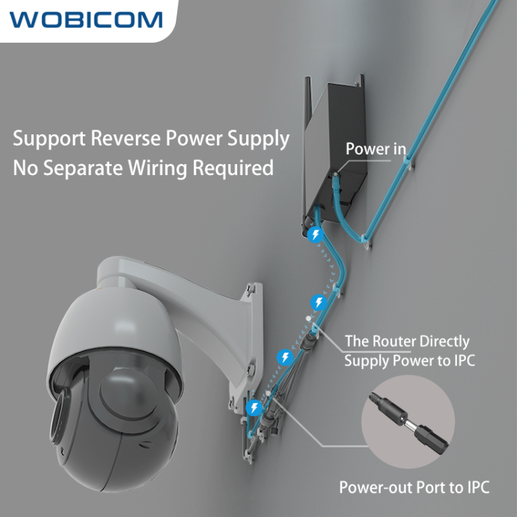 4g Lte Outdoor Wifi Router Unlocked Cpe Wireless 300mbps Modem With Sim ...