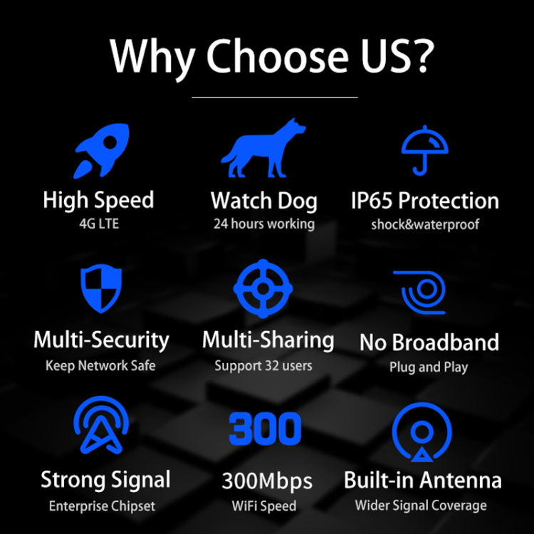 4g Lte Outdoor Wifi Router Unlocked Cpe Wireless 300mbps Modem With Sim ...