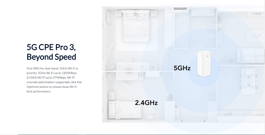 High Quality Unlocked Hw H138-380 5g Cpe Pro 3 Router Modem H122-373 ...