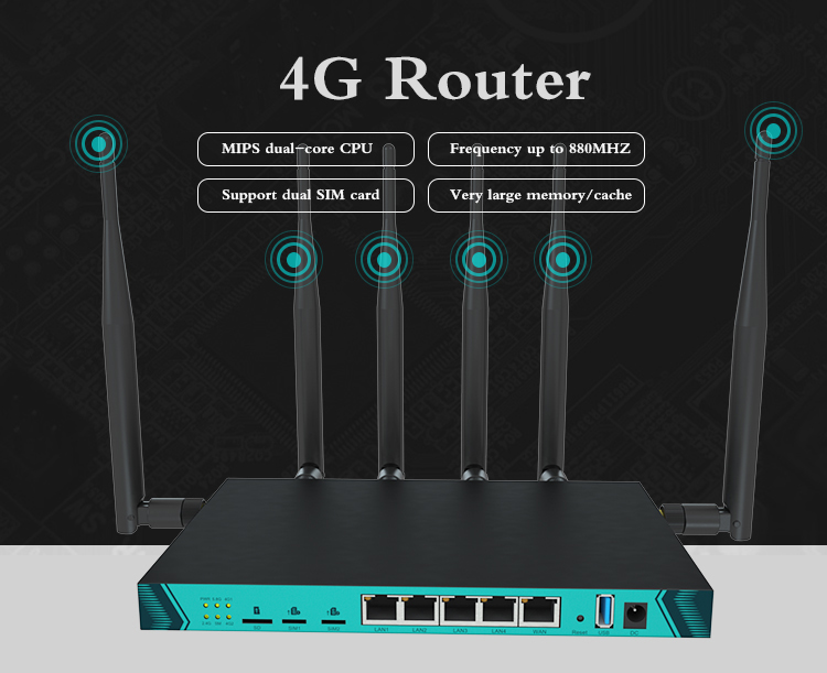 Buy Wholesale China 1200mbps Wg1602 Mt7621 Modem Sim Slot Gigabit Wan ...