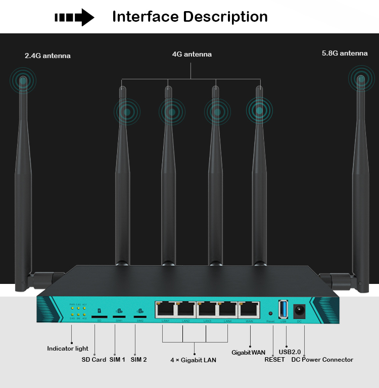 Buy Wholesale China 1200mbps Wg1602 Mt7621 Modem Sim Slot Gigabit Wan ...