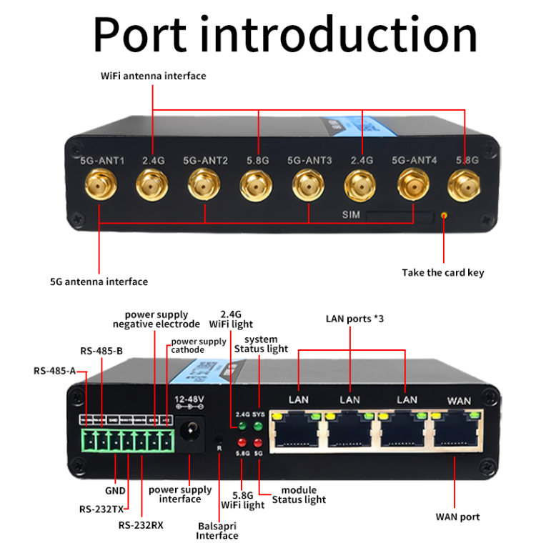 Bulk Buy China Wholesale 1200mbps Dual Band Wireless Router Sim 5g ...