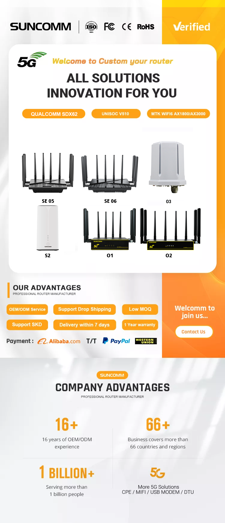 Buy China Wholesale Malaysia Best-selling 5g Modem Wireless Wifi 6 2.4g ...