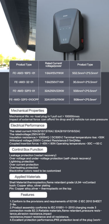 Buy Wholesale China Fisher 415v 22kw 32a Ac Wall-mounted Ev Charger Wallbox Ev Charging & Ev ...