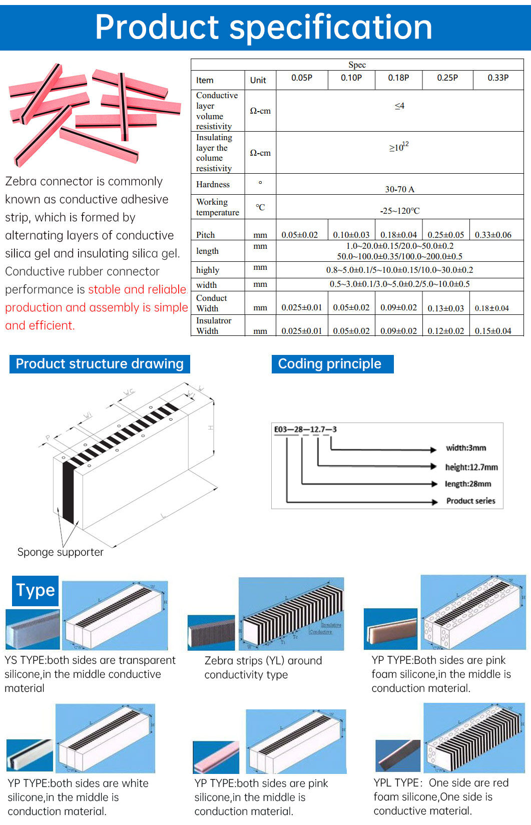 Buy Wholesale China Hot Sale For The Silicone Elastomeric Strip ...