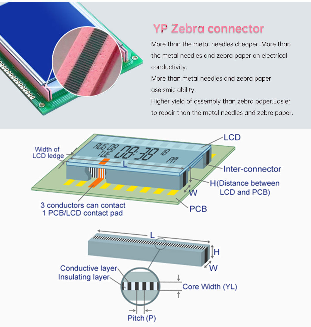 Buy Wholesale China Hot Sale For The Silicone Elastomeric Strip ...