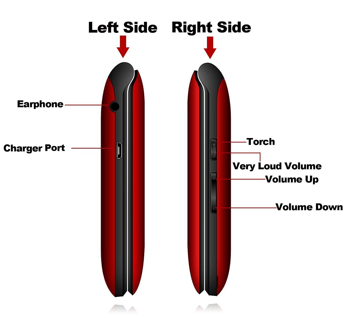 Buy Wholesale China 2.4 Inch Large Button 4g Android Mobile Phone Flip ...