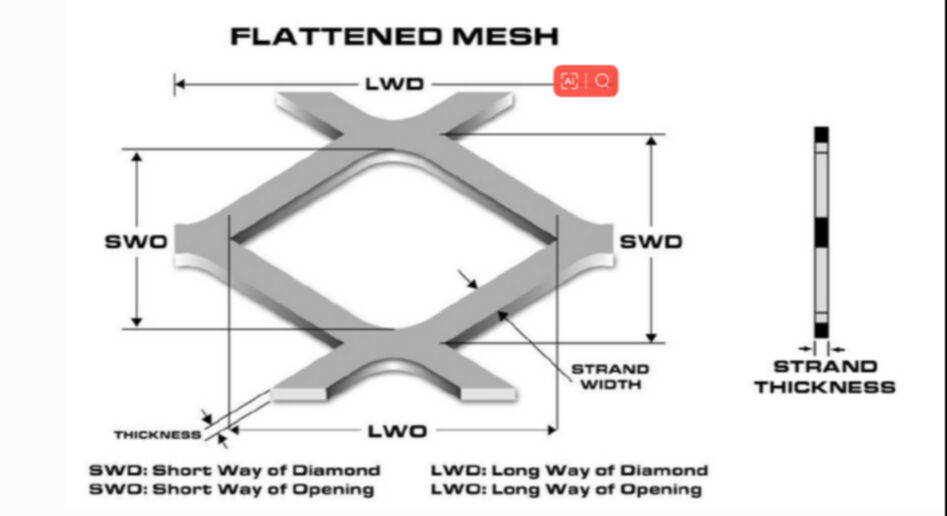 Buy Wholesale China Factory Export Black Steel Expanded Metal Mesh ...