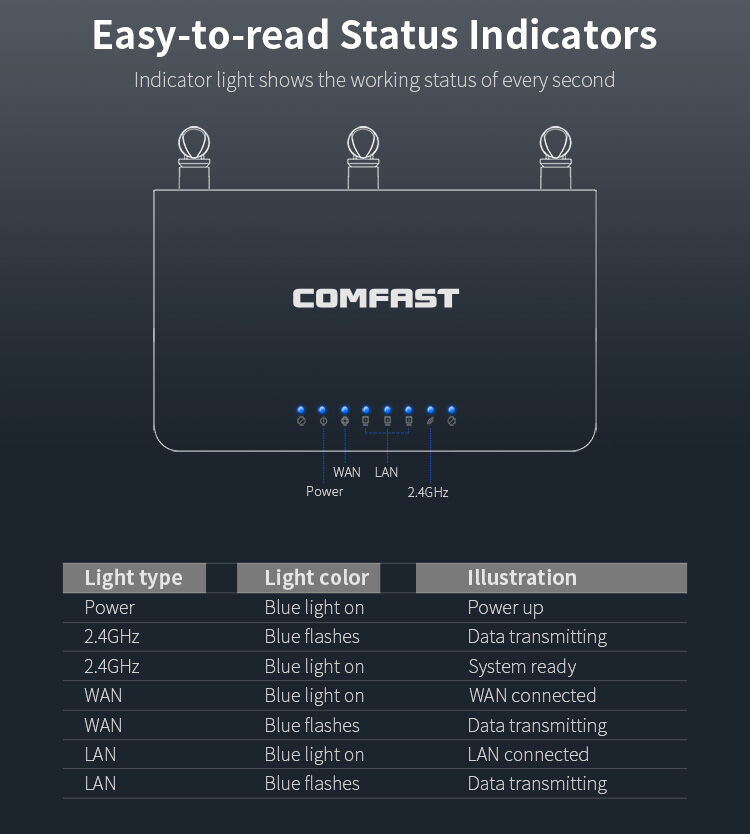 Comfast High Quality Mt7628kn 3*5dbi Antennas 2.4ghz 300mbps Wireless ...
