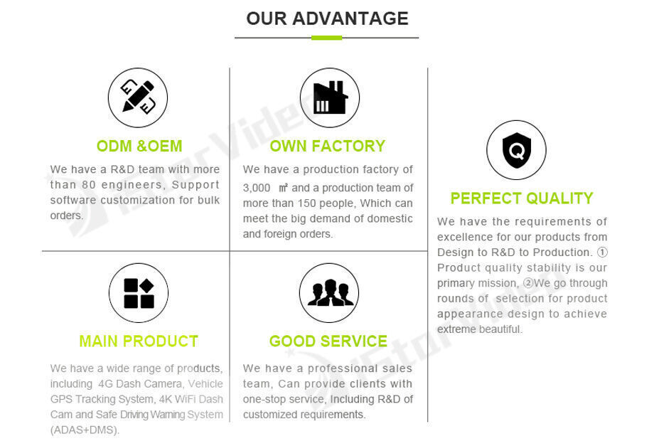 Buy Wholesale China Independent R&d And Factory Dash Cam 4g Lte With ...