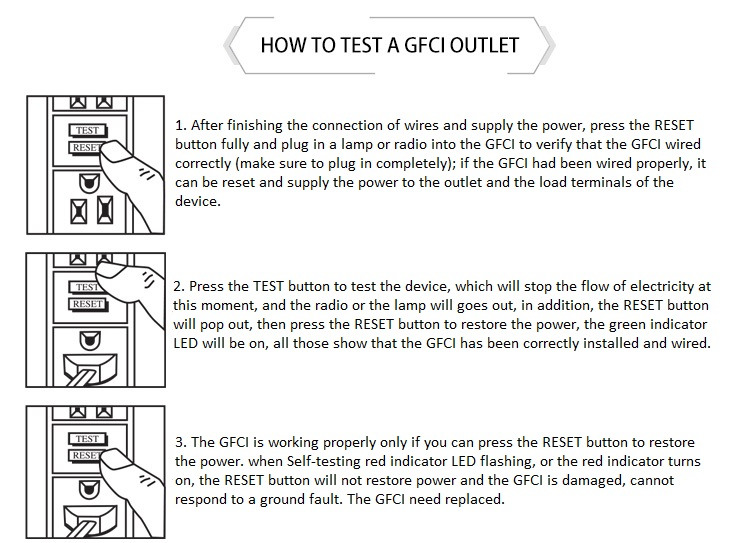 Free Samples America Standard 15amp 125v Tamper Resistant Ac Smart Gfci ...
