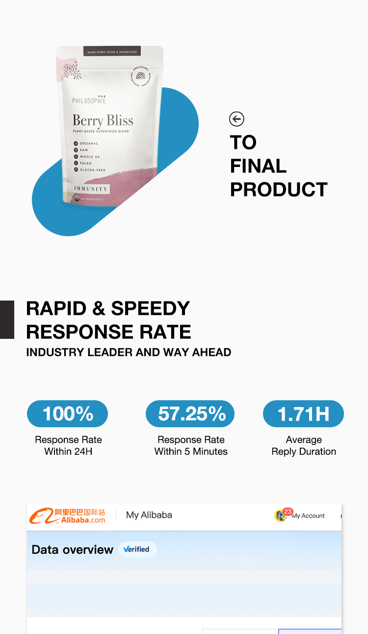 Custom Packaging Resealable Matte Zip Lock Plastic Stand Up Pouch With ...