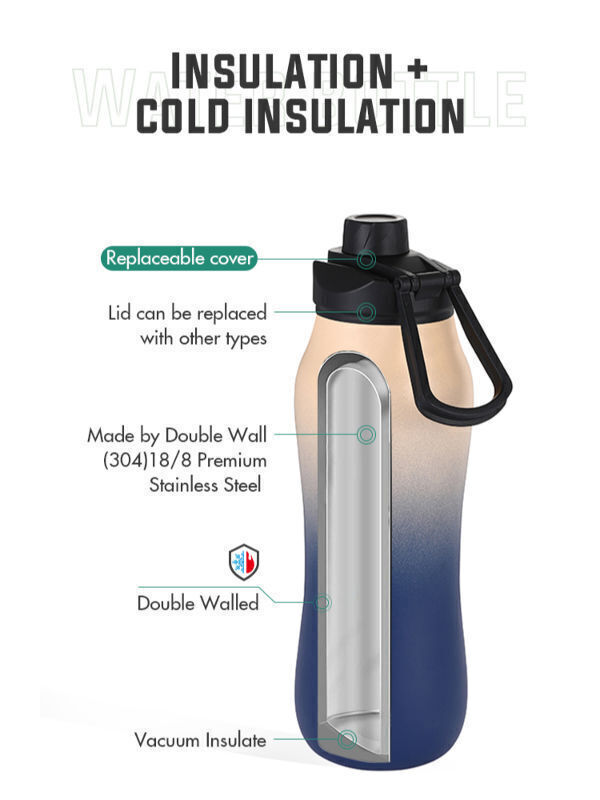 Buy China Wholesale 2023 Everich Odm Stainless Steel Water Bottle