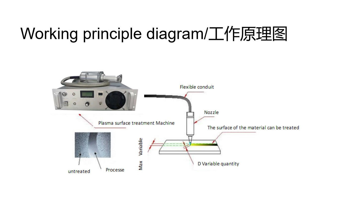 Buy Wholesale China New Model Wide Nozzle Plasma Cleaning Machine For ...