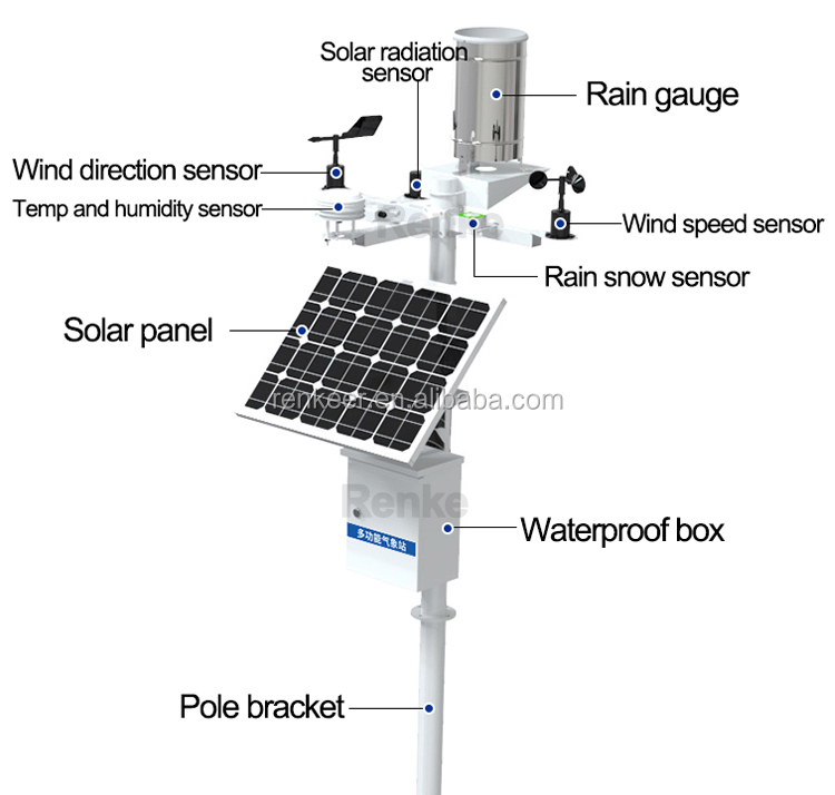 Rs485 Modbus Weather Station Automatic Outdoor Fixed Weather Station ...