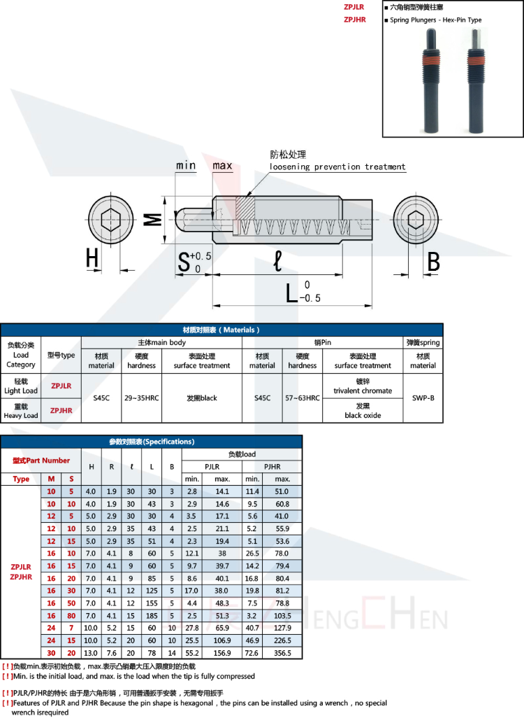 Buy Standard Quality China Wholesale Rts Zpjlr M10~m30 Metal ...