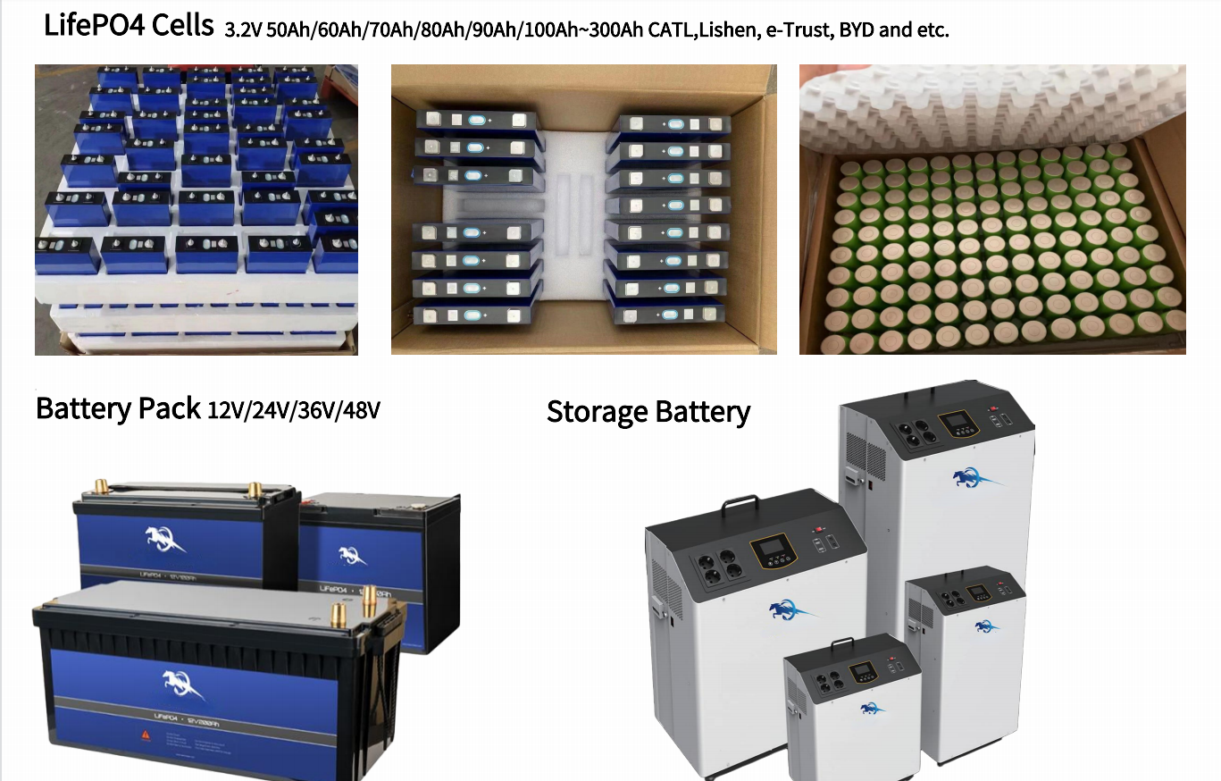Buy Wholesale China Bluetti Ems Solar Storage System For Ac300&b300 ...