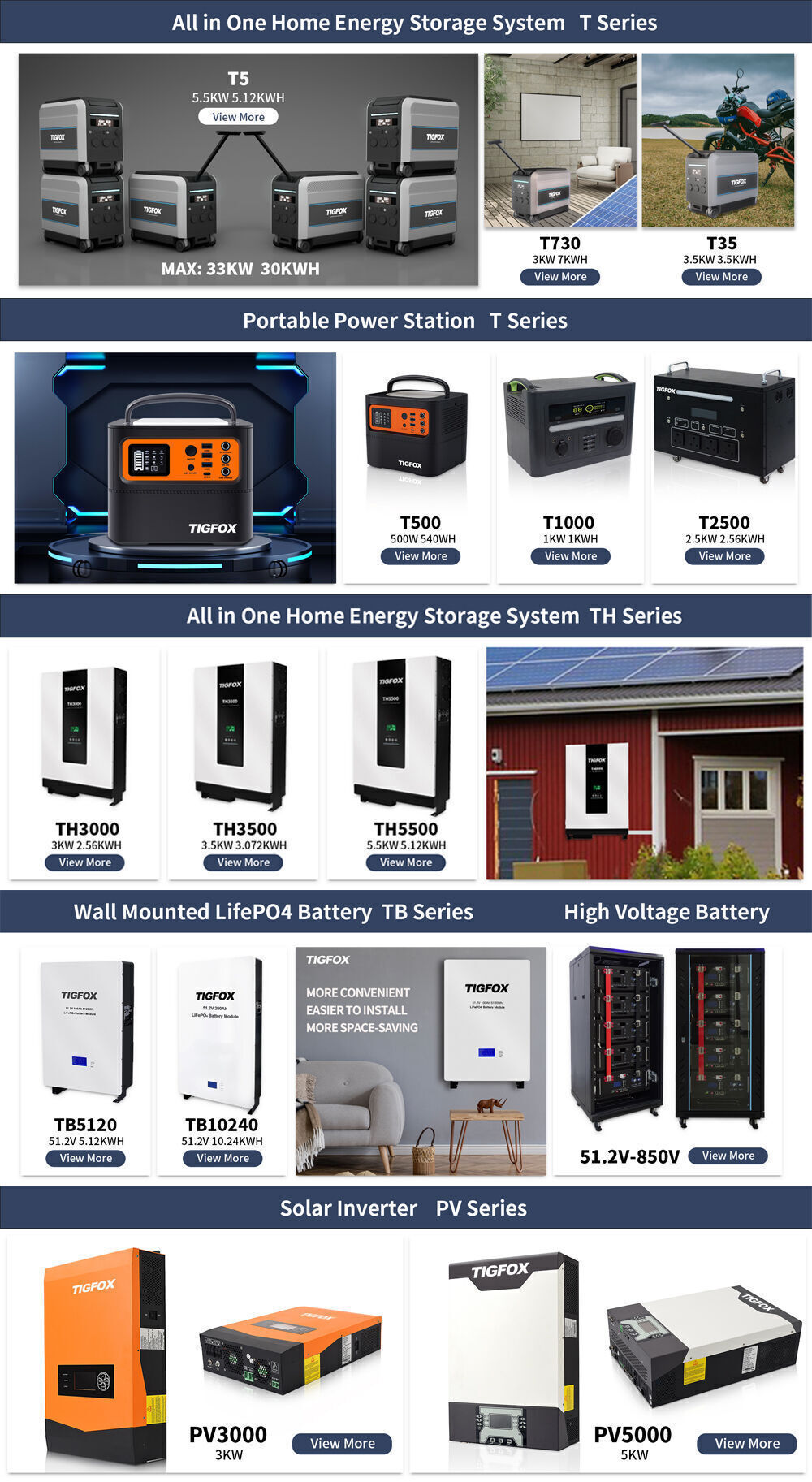 Buy Wholesale China All In One 3kw 5kw 20kw 24v 100ah Solar Generator ...