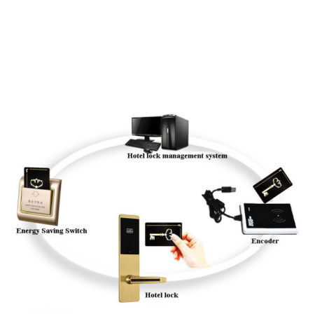 Buy Wholesale China Smart Hotel Door Lock System With Smart Card ...
