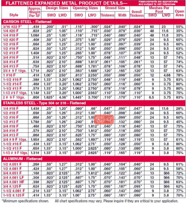 Buy Wholesale China High Quality Ss316 Stainless Steel Expanded Metal ...