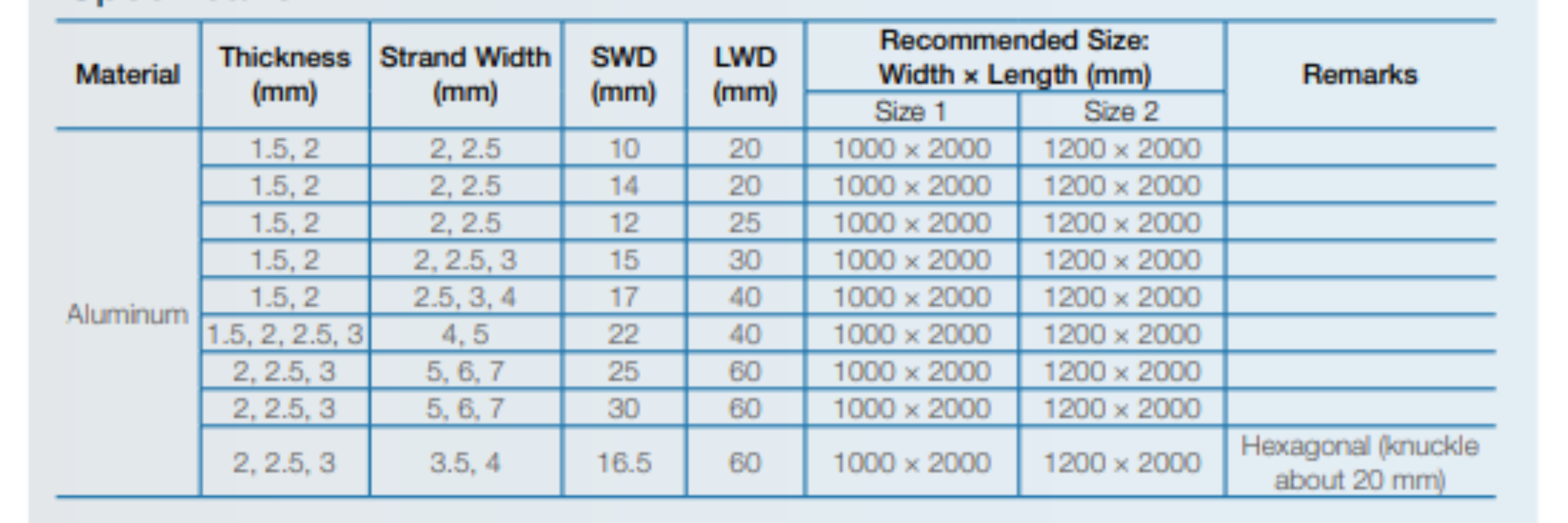 Buy Wholesale China Manufacture Aluminum Expanded Metal Mesh For ...