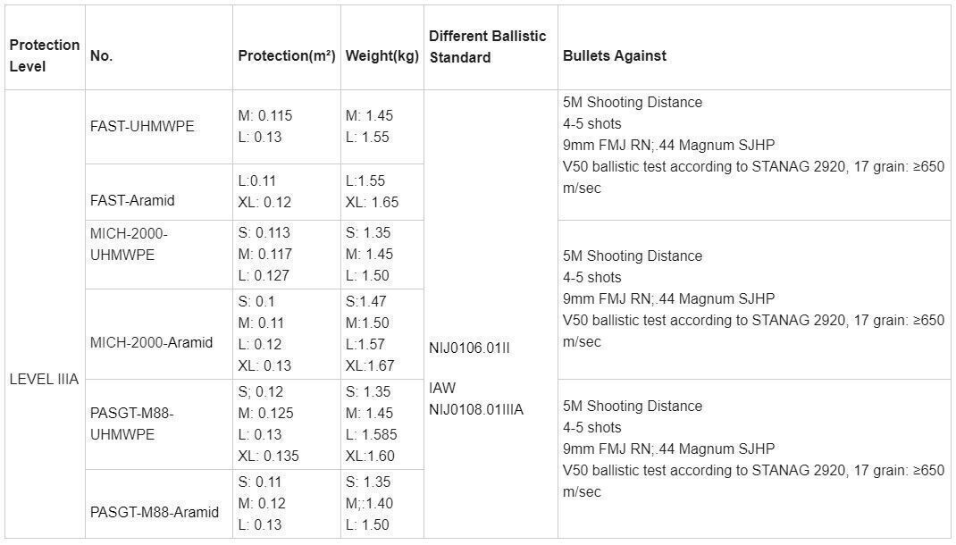 Bulk Buy China Wholesale Triple Safe Manufacturer Bullet Proof Vest ...