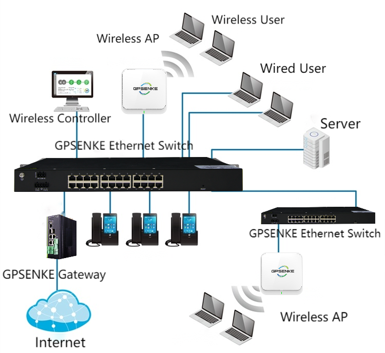Buy Wholesale China 3000m Indoor Wifi 6 Wireless Indoor Access Point ...