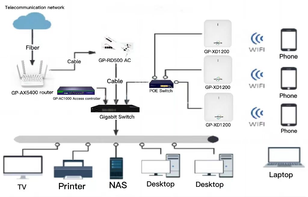 Buy Wholesale China 3000m Indoor Wifi 6 Wireless Indoor Access Point ...