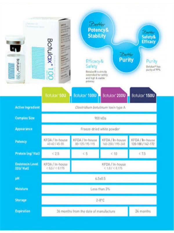 Buy Wholesale China Bo Tox For Hyperhidrosis Chipmunk Cheeks Under Eye ...