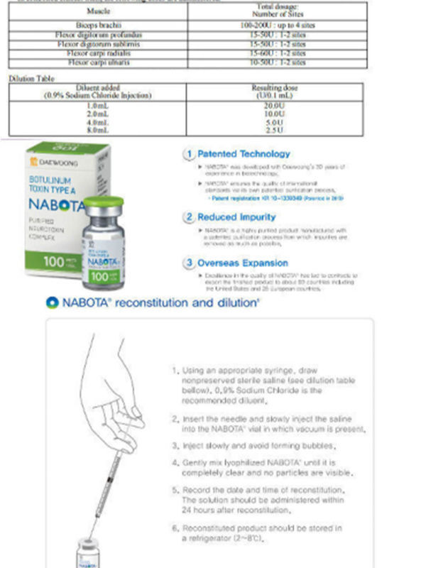 Buy Wholesale China Bo Tox For Hyperhidrosis Chipmunk Cheeks Under Eye ...