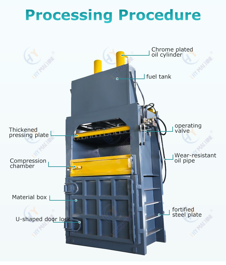 Buy Wholesale China Factory Workshop Manufacturing Industry Material ...