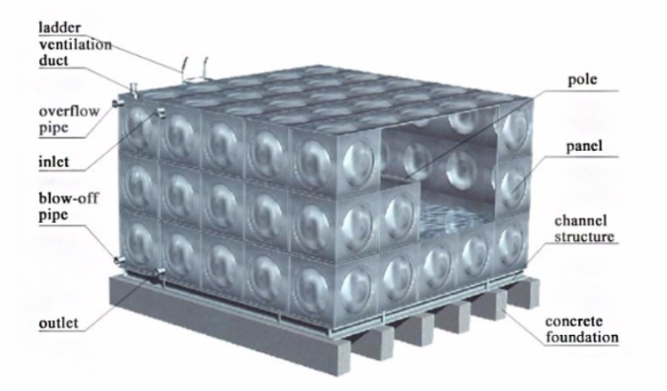 Buy Wholesale China Frp Sectional Square Water Storage Tank For Fire ...