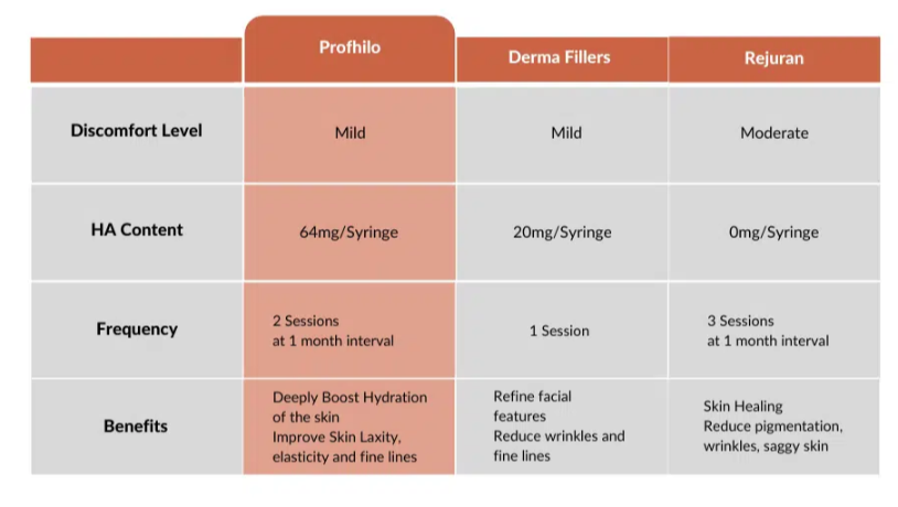 Buy Wholesale China Profhilo 2ml Under Eyes Skin Areas Treatment Before ...