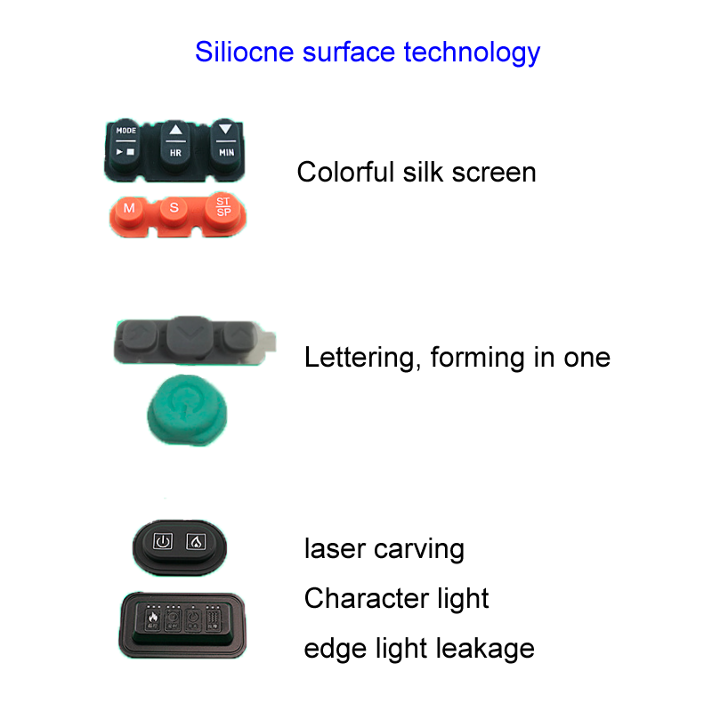 Buy Wholesale China Cmai Manufacturer Single Point Waterproof Silicone ...