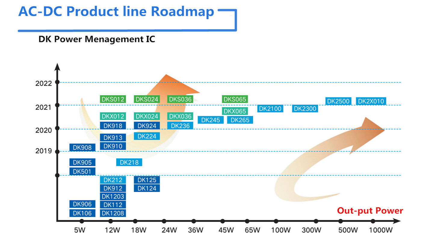 Buy Wholesale China Dk5v45r10s Ac Dc Converter Control Ics Synchronous Rectifier And Ac Dc