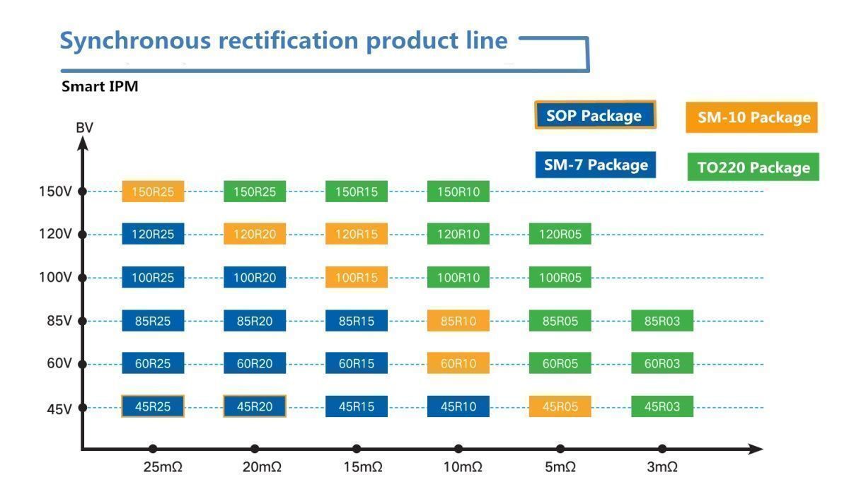 Buy Wholesale China Dk5v45r10s Ac Dc Converter Control Ics Synchronous