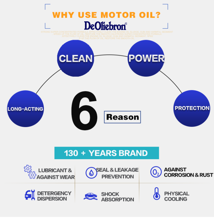 Buy Wholesale China De Oliebron 0w40 1l 4l Gasoline Engine Oil Acea A3 ...