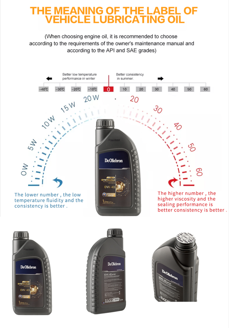 Buy Wholesale China De Oliebron 0w40 1l 4l Gasoline Engine Oil Acea A3 ...